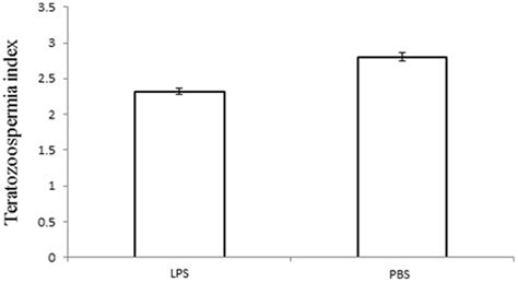We Report Means With Standard Errors Download Scientific Diagram