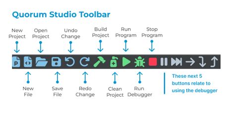 Getting Started With Blocks Quorum Programming Language