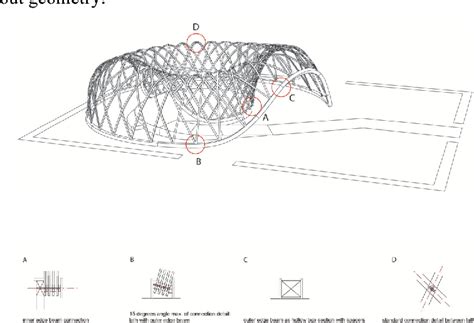 Figure 1 From A System For Collaborative Design On Timber Gridshells Semantic Scholar