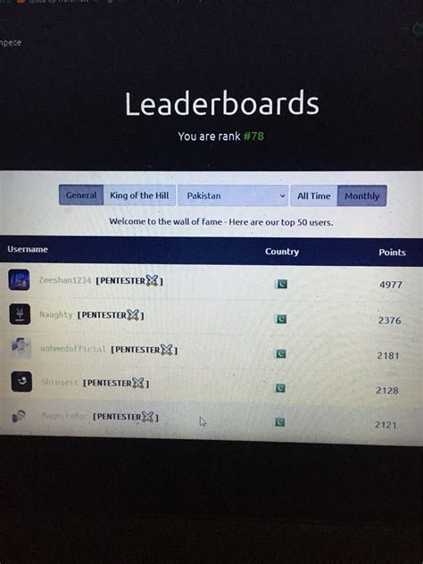 Sardar Hamza Ali On Linkedin Tryhackme Pakistan Tryhackme