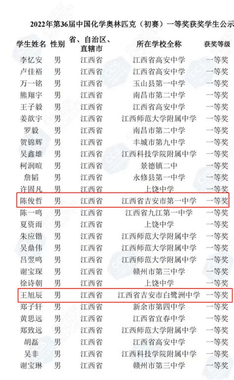 【喜讯】吉安9名学子获一等奖，来自这些学校中国化学会名单同学