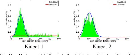 Figure 11 From Evaluation Of Pose Tracking Accuracy In The First And Second Generations Of