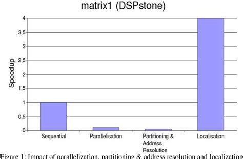 Figure 1 From Localizations And Bulk Data Transfers In Embedded Systems