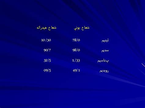 Layer Silicate Clay Structure Basic Building Blocks 1