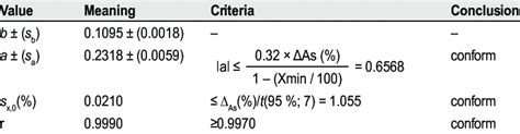 Linear Dependence Data Download Table