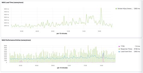 Compare Resources For One Instance Of Canarytrace Smoke Pro Issue Canarytrace