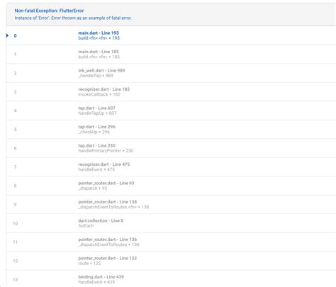 Whats New In Flutterfire August 2021 Invertase