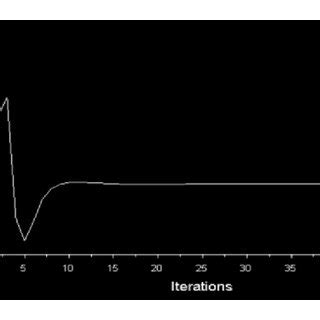 Drag Coefficients CD Of Base Model Download Scientific Diagram