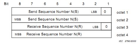 Communication Iec 104 Protocol