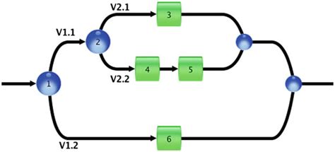 1 Representation Of A Task Realization As A Contextual Graph Download Scientific Diagram