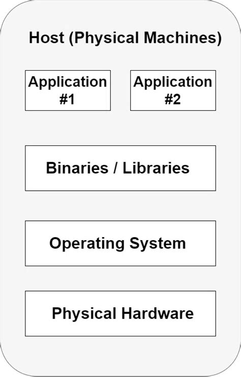 Evolution Of Virtualization In Cloud Computing Geeksforgeeks
