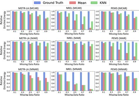 Missing Data Imputation With Graph Laplacian Pyramid Network Paper And