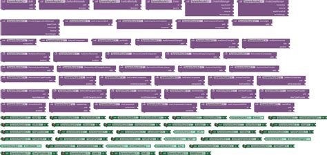 Free Dynamic Recyclerview Create Beautiful Listviews Gridviews Chipgroups Extensions