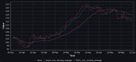 Duckdb Calculate Moving Average Duckdb