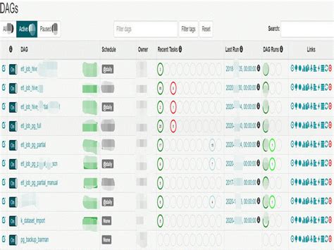 Etl Serivce Based On Airflow Dag Pipeline Dbt Transform Model Upwork