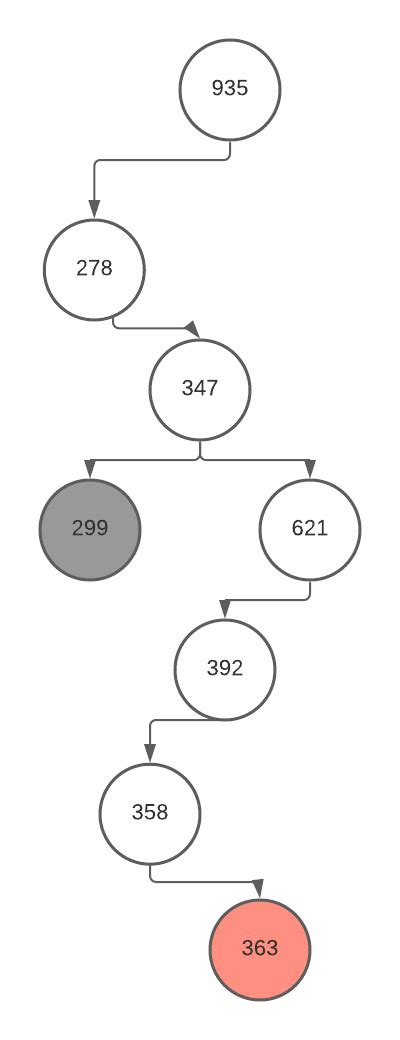 solved chapter 12 exercise 1 introduction to algorithms 3rd edition