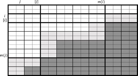 Figure 4 From A Ptas For ℓ0 Low Rank Approximation Solving Dense Csps Over Reals Semantic Scholar