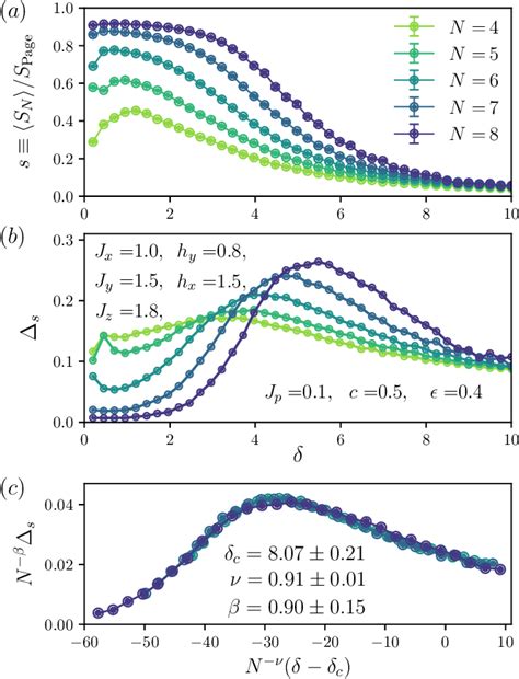 Figure 1 From Mobility Edges Through Inverted Quantum Many Body