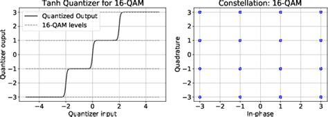 Figure 1 From Regularized Neural Detection For One Bit Massive Mimo Communication Systems