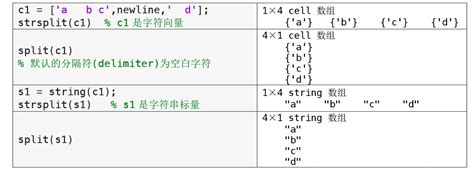 第5章：5 4 4 字符串数组的配套函数 （matlab入门课程） 哔哩哔哩