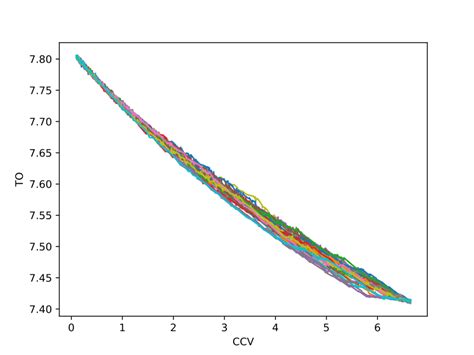 Pdf Confusion Coefficient Variance Vs Transparency Order