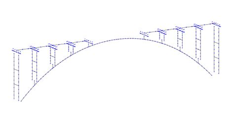 3d Model Of Spatial Dynamics Of N Bridge Download Scientific Diagram