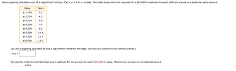 Solved Many Graphing Calculators Can Fit A Logarithmic