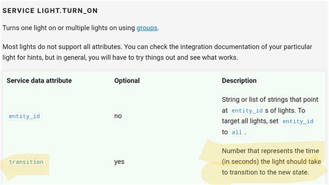 Automate A Sunrise Slow Sliding Brightness Configuration Home Assistant Community