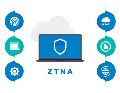 Secure Access Service Edge Sase Solution For Msps And It Pros