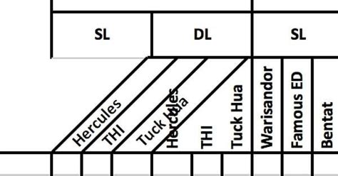 How To Align A Header To The Slanted Cell Rexcel