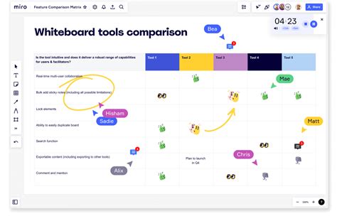 How To Create And Use A Comparison Chart Miro