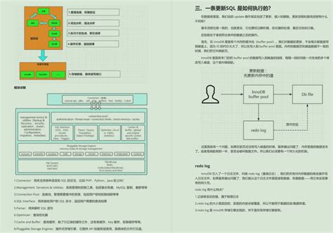 太厉害了，阿里内网最新发布的【mysql面试小册】把mysql架构索引原理性能优化都讲清楚了 脉脉