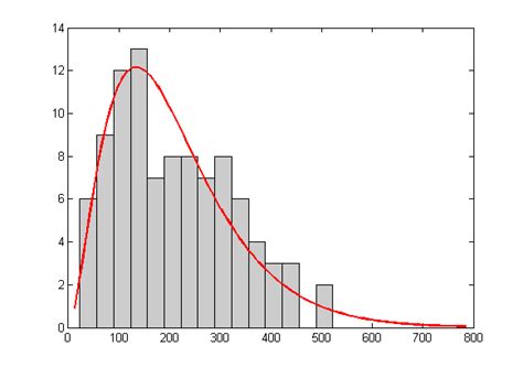 Hypothesis Testing Goodness Of Fit Cdf Empirical Vs Theoretical