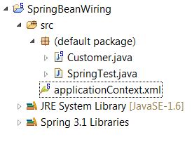 Fortune Minds Java J2EE Hello World Example With Spring Framework