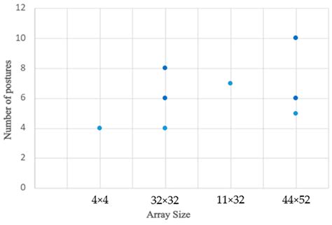 Sitting Posture Recognition Systems Comprehensive Literature Review And Analysis