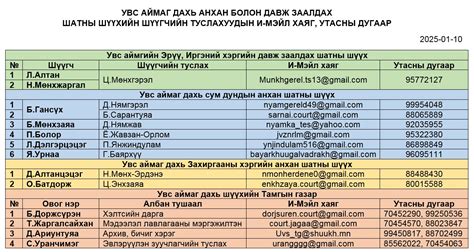 УВС АЙМАГ ДАХЬ АНХАН Увс аймаг дахь шүүхийн тамгын газар