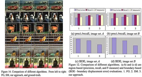 Taken From Liu Et Al 2007 7 On The Left A Visual Comparison Download Scientific Diagram