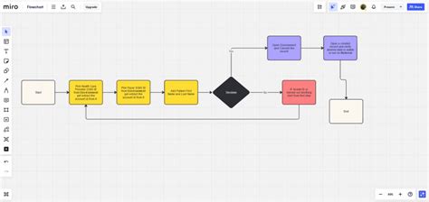 Syed Ushan Ali On Linkedin Miro Testautomation Softwaretesting Productivity