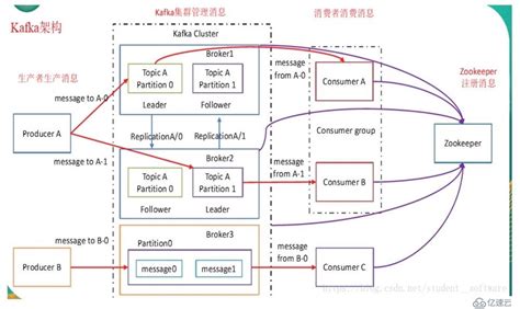 kafka深入研究之路 剖析各原理 大数据 亿速云
