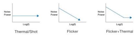 Choosing The Right Ldo Understanding Noise And Psrr Eeweb