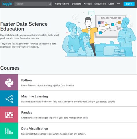 Data Science за 3 месяца эффективный учебный план It МИР ПОМОЩЬ В