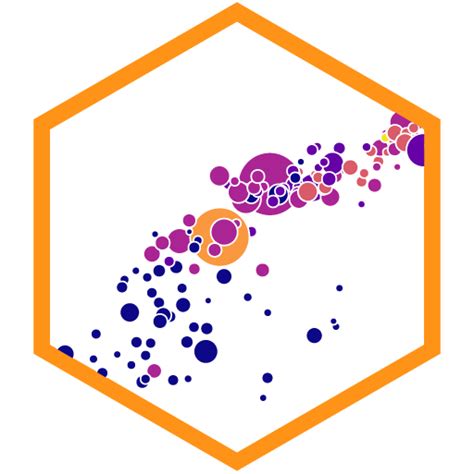 Using Markdown Data Visualization With R