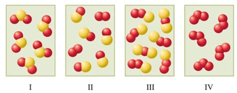 In The Following Diagrams The Different Colored Spheres Represent