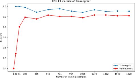 Figure 11 From Machine Learning Methods For Track Classification In The At Tpc Semantic Scholar