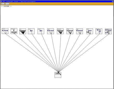 Structure Of Linux After Subsystem And Tube Clustering Are Clustered