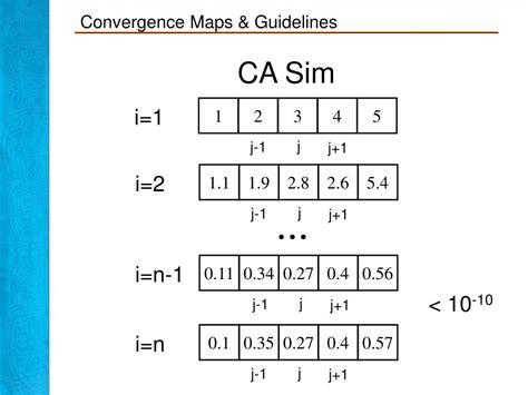 Ppt Simulating Spatial Partial Differential Equations With Cellular Automata Powerpoint
