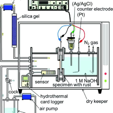 Schematic Illustration Of A System For Electrochemical Hydrogen Download Scientific Diagram