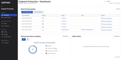 Sophos Unveils Endpoint Security Advancements To Improve Cyberthreat Defense