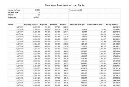 How To Create An Excel Amortization Table LoveToKnow