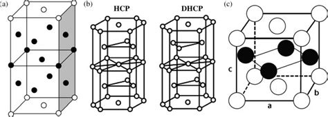 Close Packed Structures A Fcc B Dhcphcp And C A Unit Cell In
